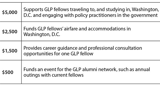 glp-giving-levels-2022 | The National Bureau of Asian Research (NBR) glp-giving-levels-2022 | The National Bureau of Asian Research (NBR)